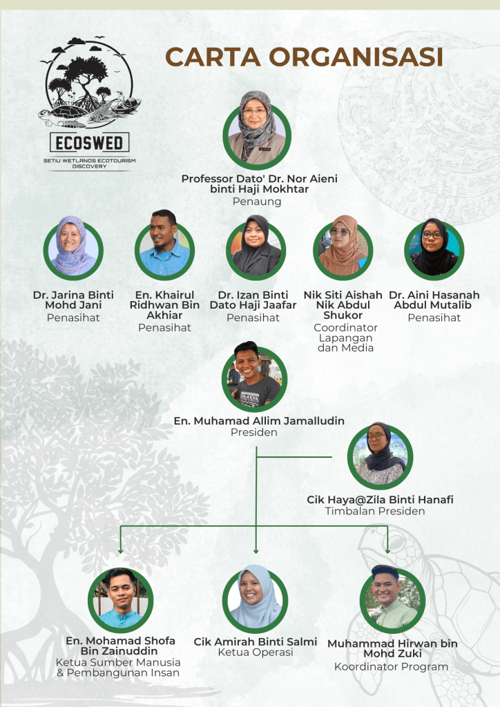 Tentang Kami - Setiu Wetland